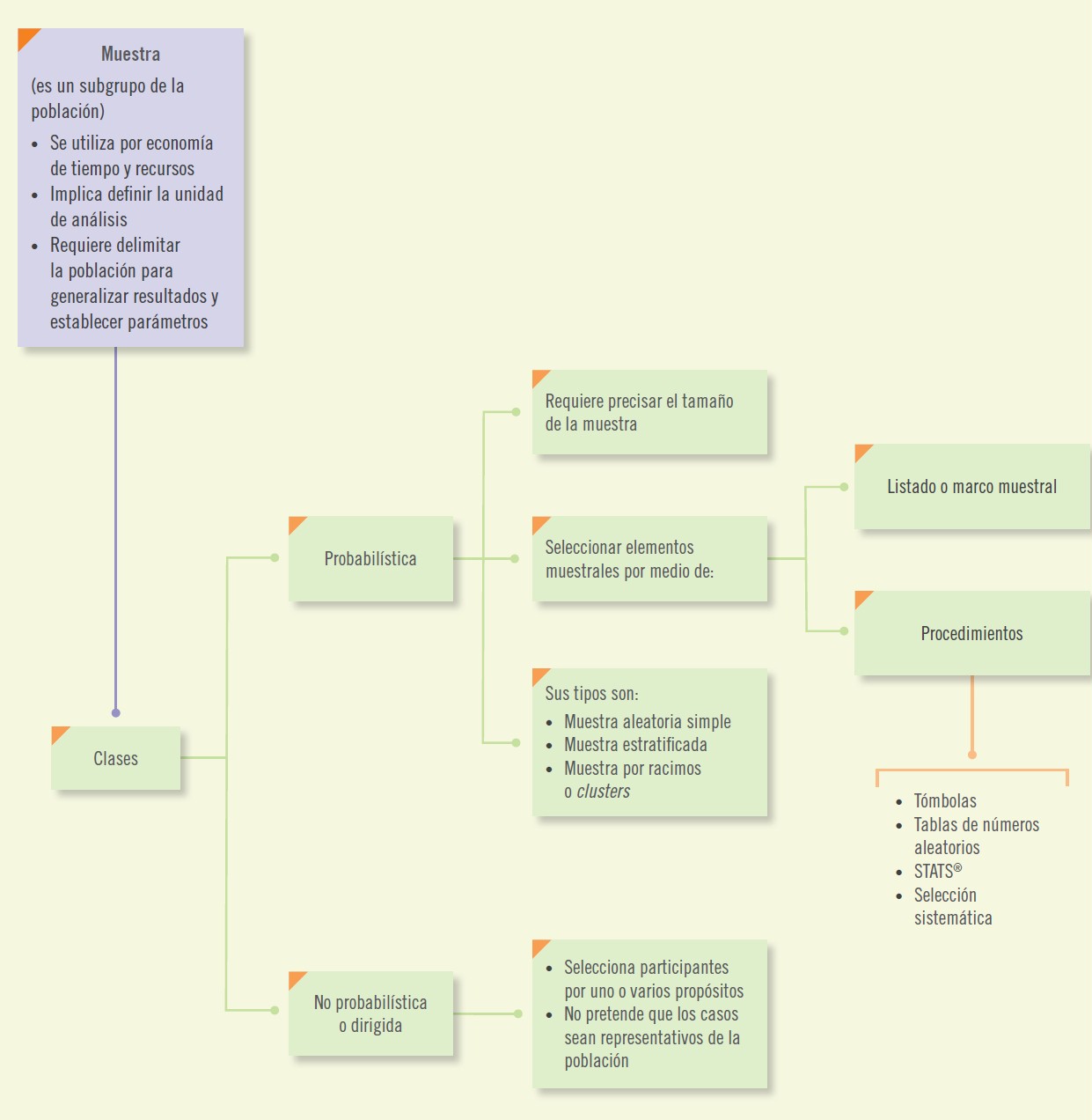 Estructura pedagógica del capítulo 8.cmap.cmap